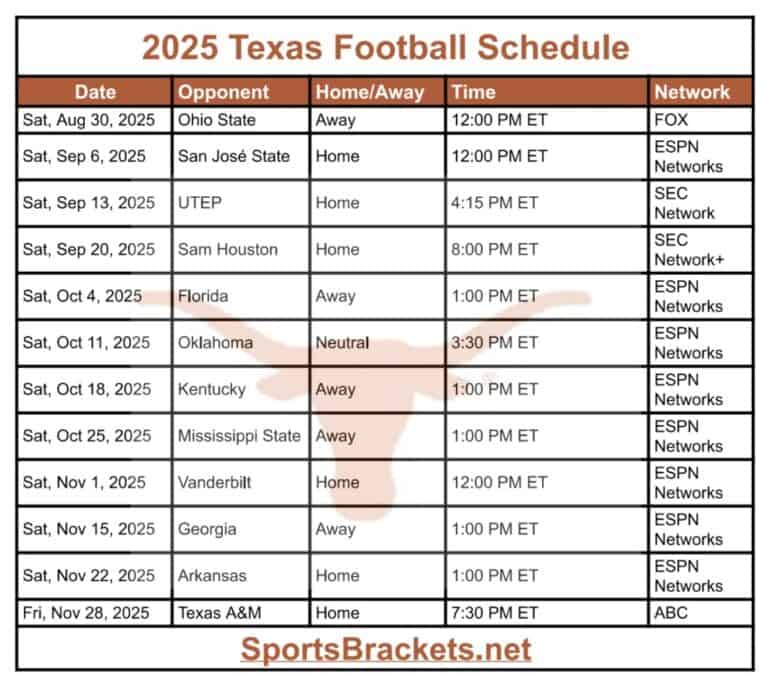 2025 Texas Football Schedule; Printable, Matchups and TV - Sports Brackets