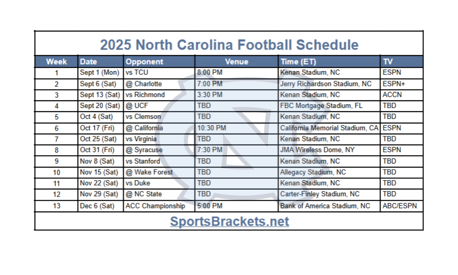 2025 North Carolina Football Schedule; Printable, Matchups and TV - Sports Brackets