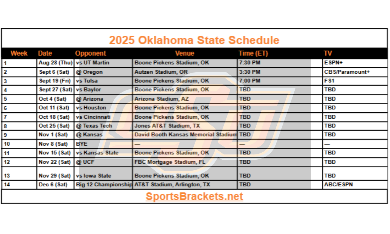 Oklahoma State Football 2025: Comprehensive Schedule with Matchups and TV Broadcast Information ...