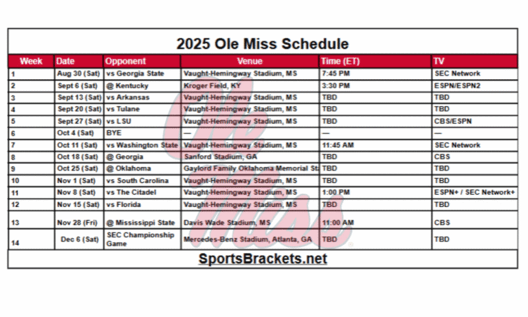 2025 Ole Miss Football Schedule; Printable, Matchups, and TV Broadcasts ...