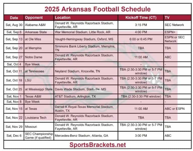 2025 Arkansas Football Schedule; Printable, Matchups and TV - Sports ...