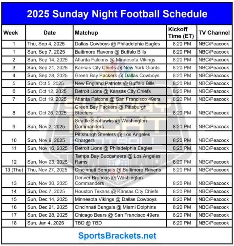 2026 NFL Schedule Grid: Printable Master Schedule and Key Dates ...