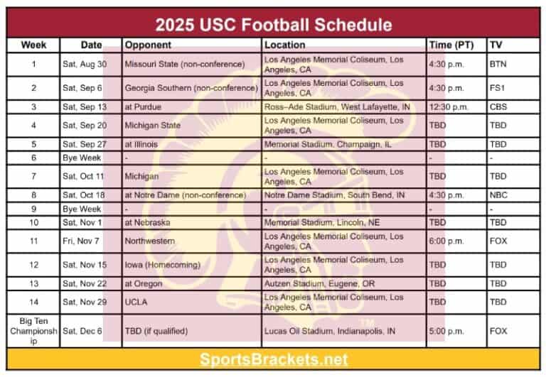 2025 USC Football Schedule; Printable, Matchups and TV - Sports Brackets