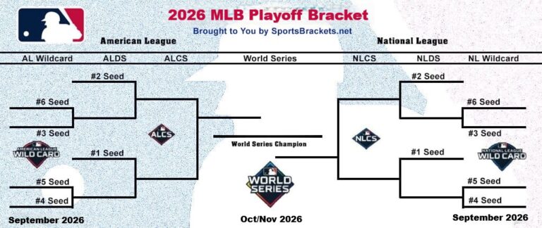 2026 MLB Playoff Schedule: Bracket, Dates, and Postseason Matchup ...