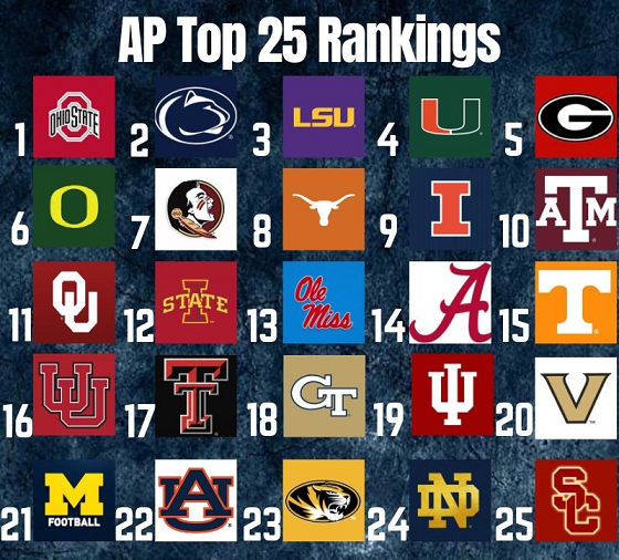 2025 College Football AP Poll: Vanderbilt Makes Top-20 Debut in Week 4 Standings – Archyde