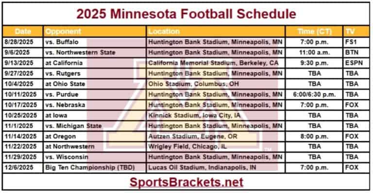 2026 College Football Schedule: Printable PDF, TV Channels, and Key ...