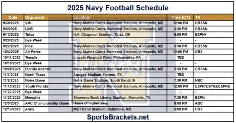 2025 Navy Football Schedule; Printable, Matchups and TV - Sports Brackets