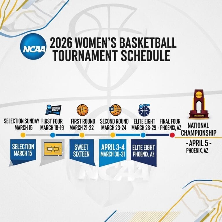 2026 Women’s March Madness Schedule: How to Watch the NCAA Tournament ...