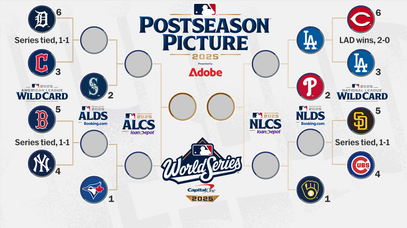 2025 MLB Playoffs: Schedule, Dates & Channels for Divisional Round ...
