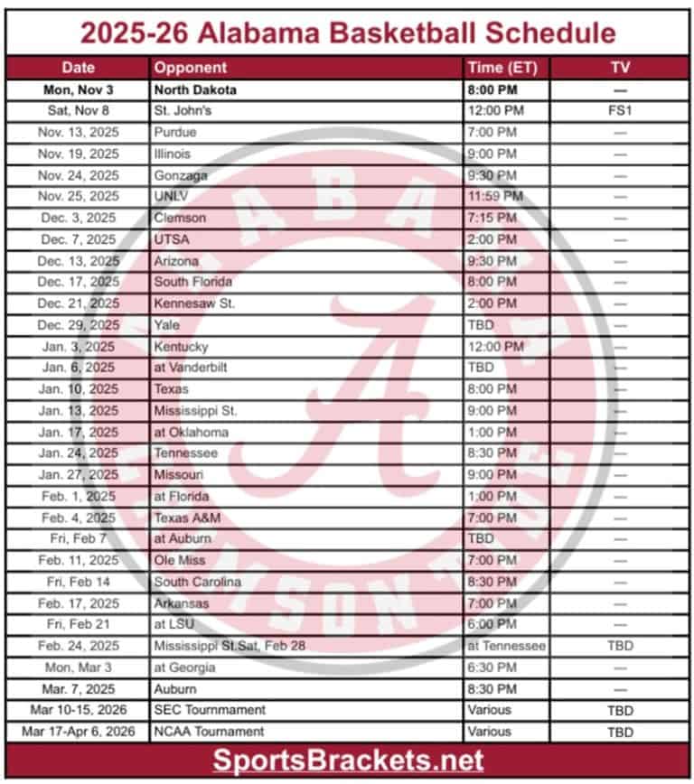Printable 2025-26 Alabama Basketball Schedule; PDF format, TV ...