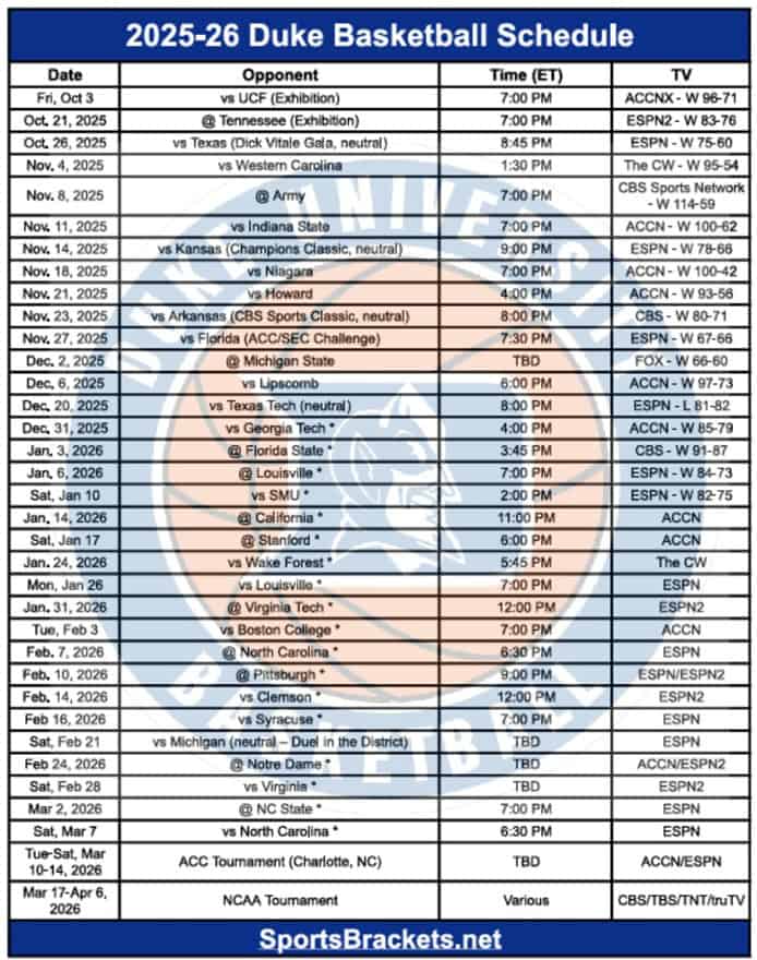 Printable 2025-26 Duke Basketball Schedule: Updated Results, PDF, TV ...