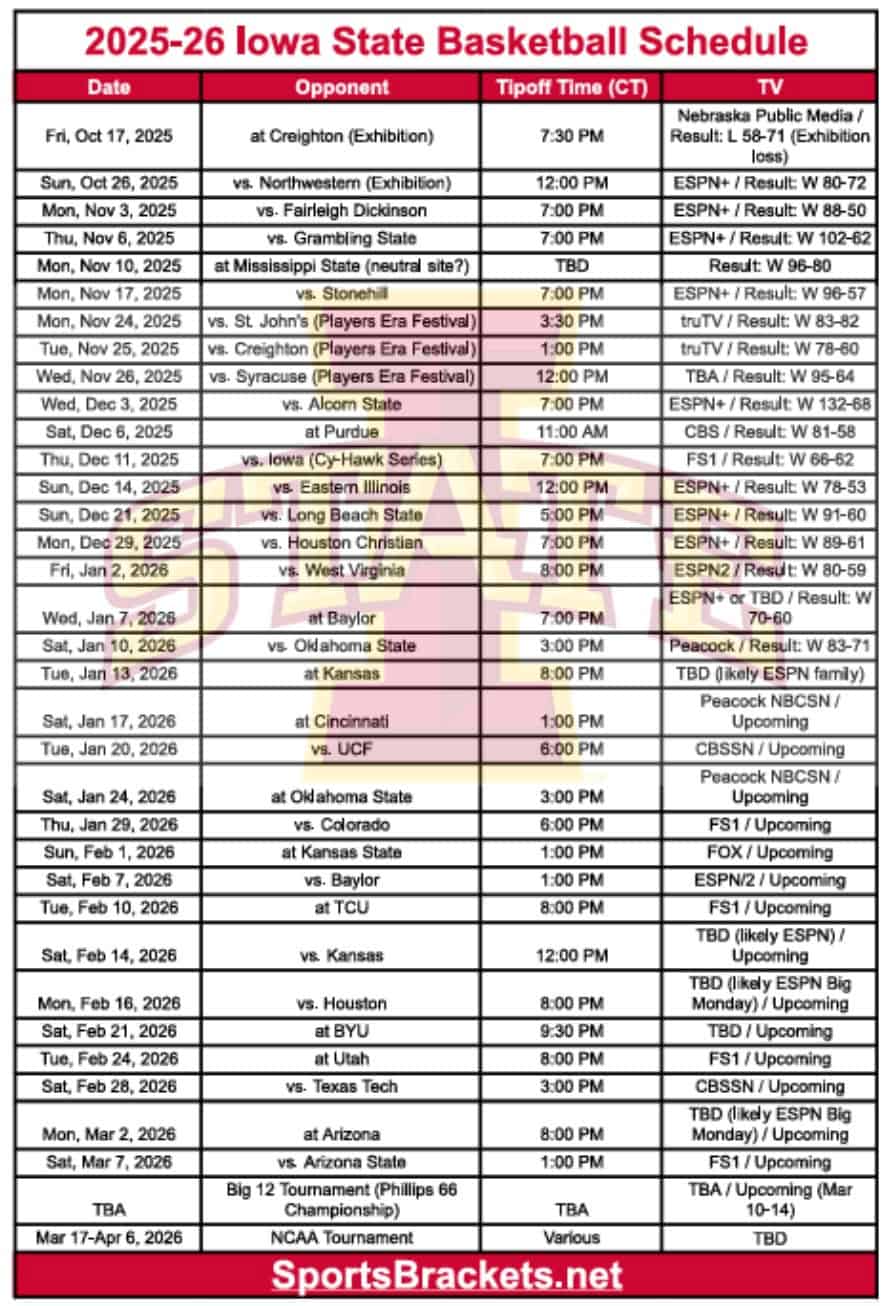 Printable 2025-26 Iowa State Basketball Schedule; PDF format, TV ...