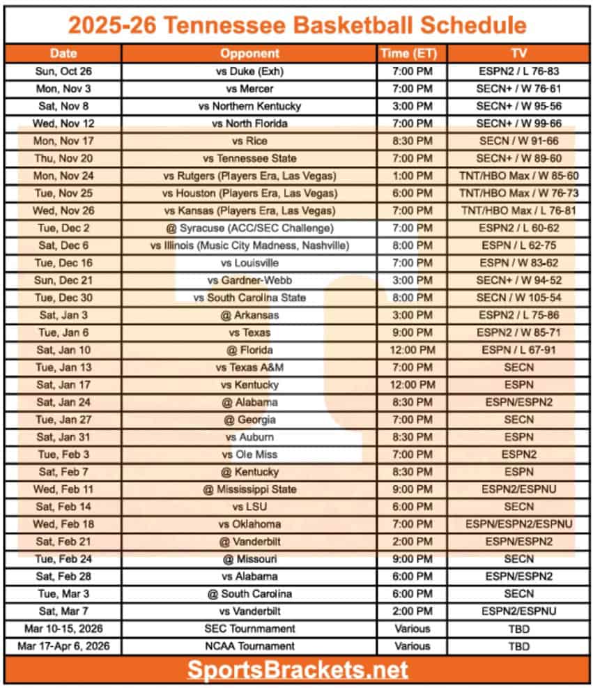 Tennessee Basketball Schedule 2025-26 Update: Printable PDF, SEC Slate ...