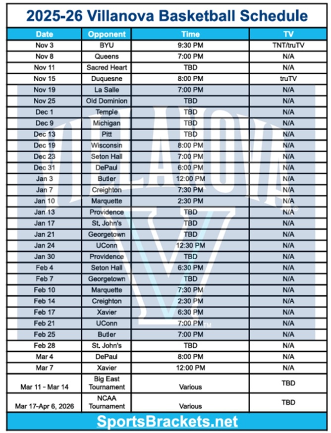 Printable 2025-26 Villanova Basketball Schedule; PDF format, TV ...