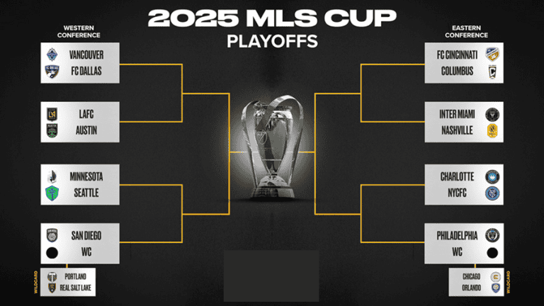 2025 MLS Playoff Schedule; Printable Bracket, TV Lineups - Sports Brackets