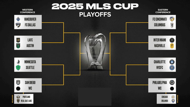 2025 MLS Playoff Schedule; Printable Bracket, TV Lineups - Sports Brackets