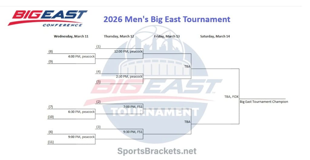 2026 Big East Basketball Tournament Schedule; Printable Bracket, PDF ...