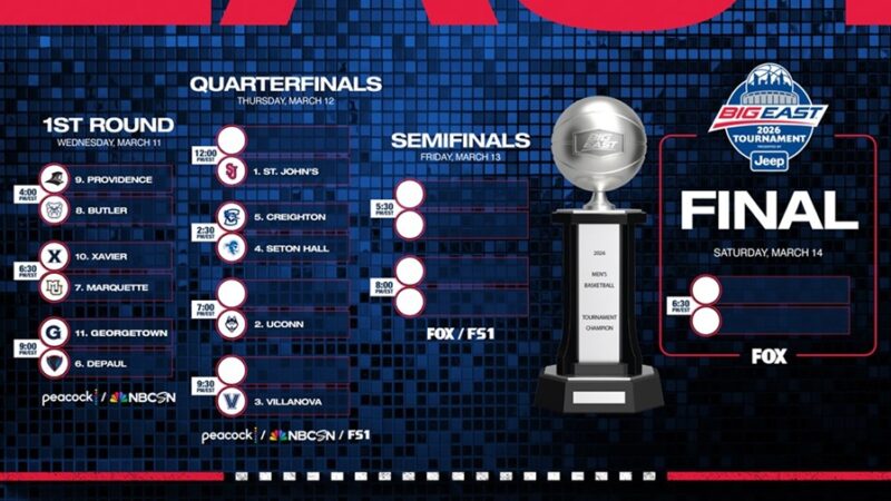 2026 Big East Men’s Basketball Tournament Schedule: Official Bracket ...