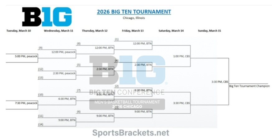 2026 Big Ten Basketball Tournament Schedule; Printable Bracket, PDF ...