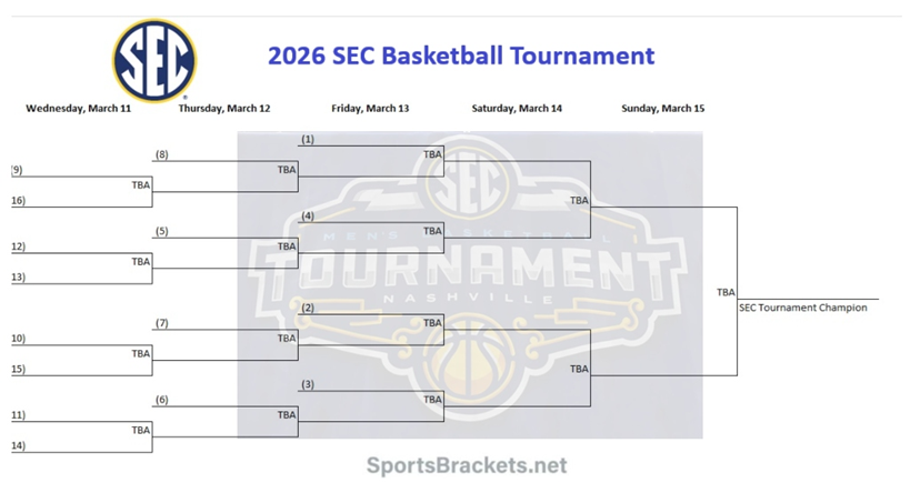 2026 SEC Basketball Tournament Schedule; Printable Bracket, PDF Format ...