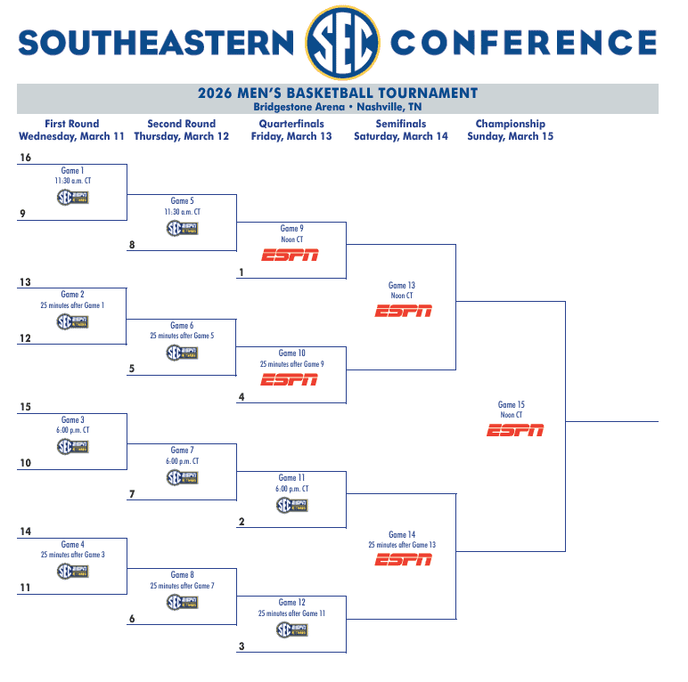 2026 SEC Men’s Basketball Tournament Schedule: Dates, Bracket ...