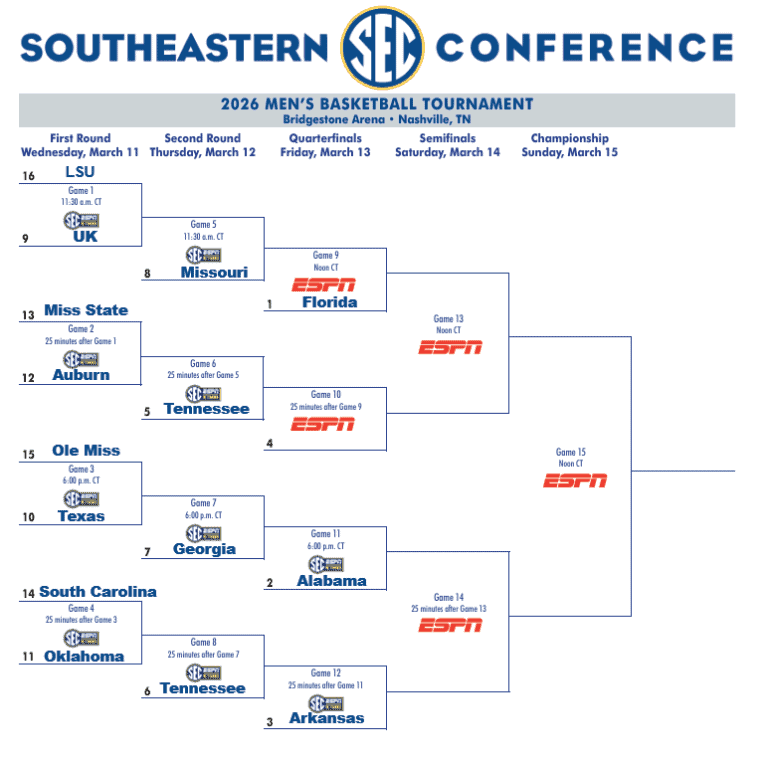 2026 Sec Tournament Schedule Updated Bracket Scores And Thursday