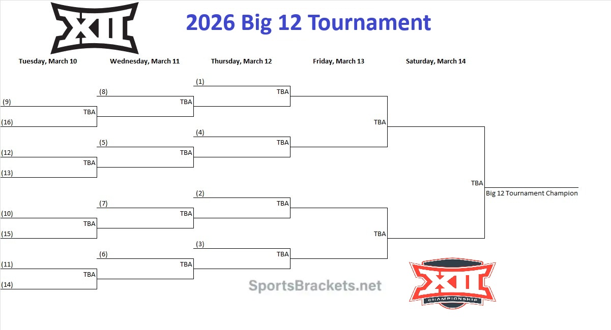 2026 Big 12 Basketball Tournament Schedule; Printable Bracket, PDF ...