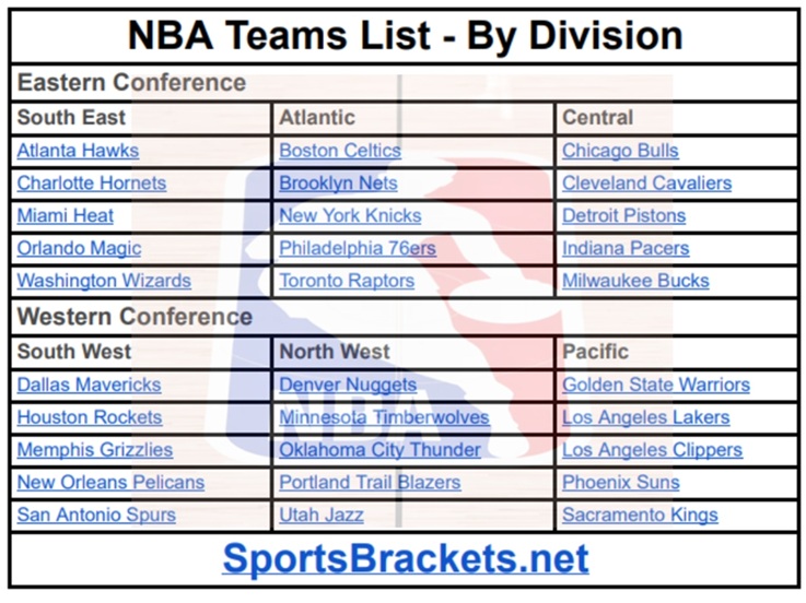 2025 NBA Teams List by Division; Printable, PDF - Sports Brackets