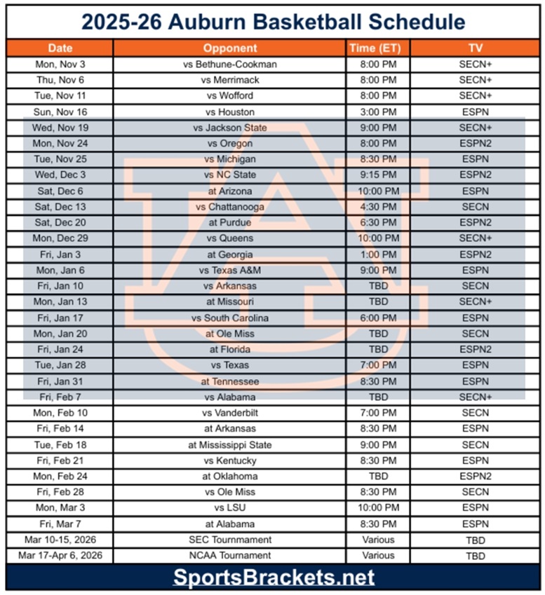 Printable 2025-26 Auburn Basketball Schedule; PDF format, TV Broadcasts ...