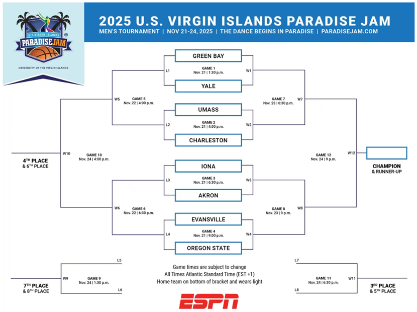 Paradise Awaits: 2025 U.S. Virgin Islands Paradise Jam Schedule and ...