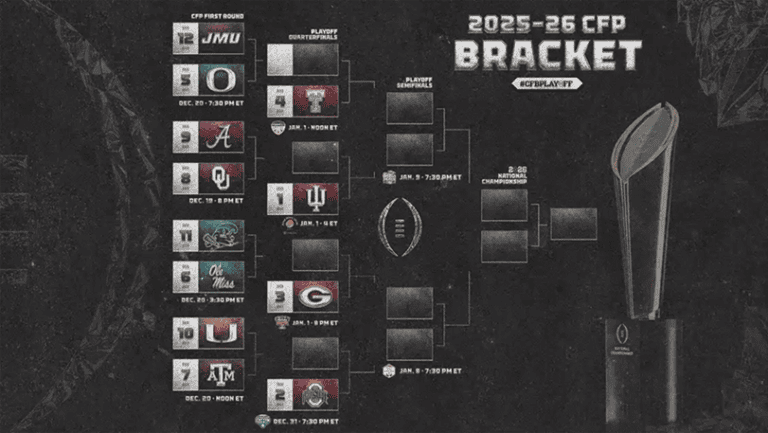 2025 College Football Playoff Bracket Breakdown: Printable Template ...