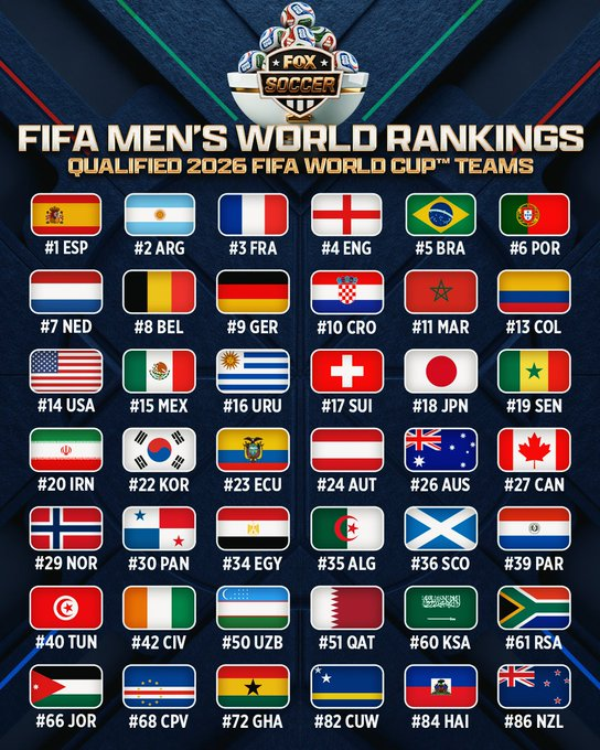 2026 World Cup Groups Ranked from Easiest to Hardest After the Draw ...