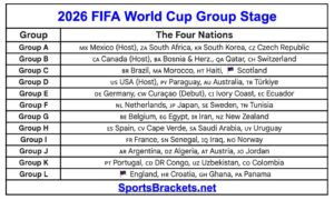 [FINALIZED] 2026 FIFA World Cup Draw Results: Full 48-Team Groups ...