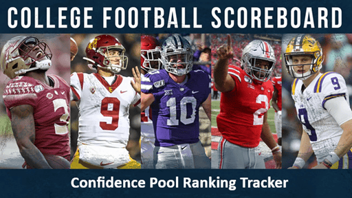 2025-26 College Football Bowl Confidence Pool Leaderboard Template ...