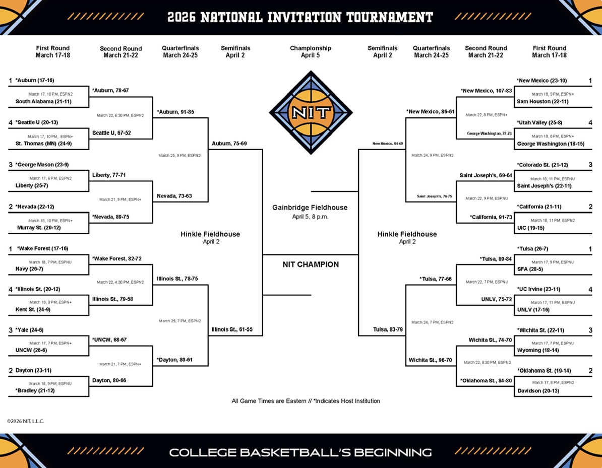 2026 Men S Nit Bracket Quarterfinal Results Semifinal Schedule