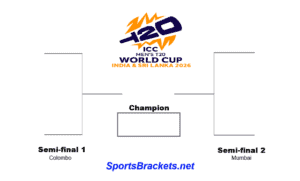 2026 ICC Men’s T20 World Cup Schedule & Bracket: Full Dates, Groups ...