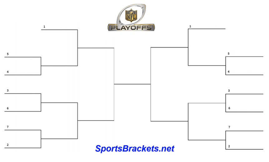 Printable 2026 NFL Full Playoff Bracket: Wild Card Through Super Bowl ...