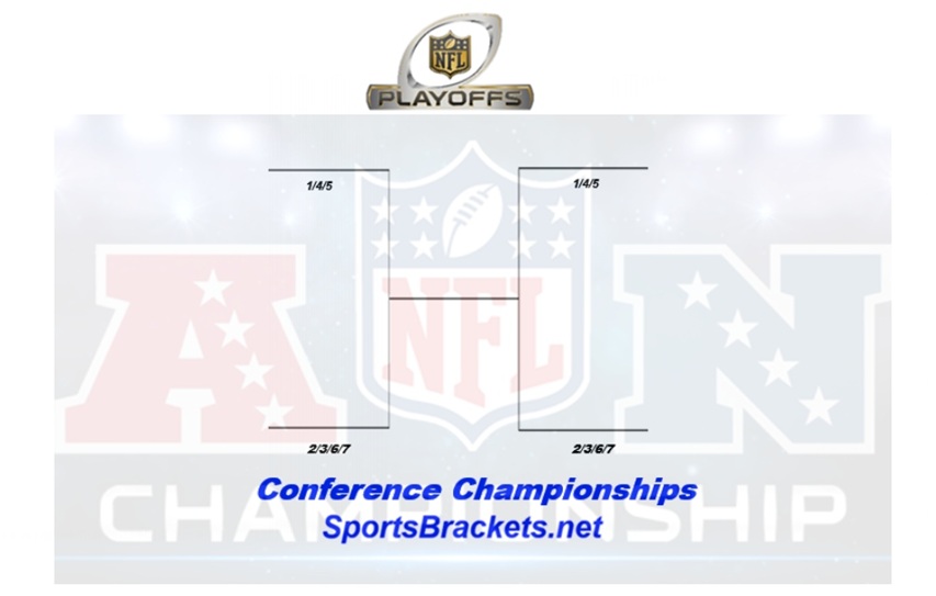 Printable 2026 NFL Conference Championship Bracket: Paths, TV & Blank ...