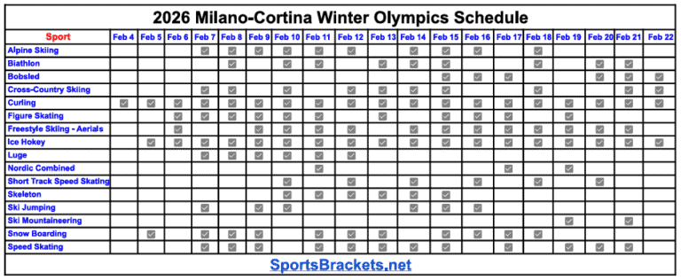 2026 Winter Olympics Schedule: Full Day-by-Day Calendar, Key Medal ...