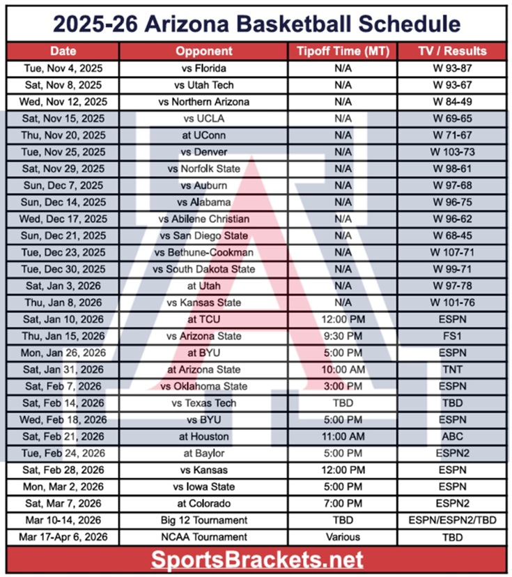 Arizona Basketball Schedule 2025-26 Update: Printable PDF, TV Times ...