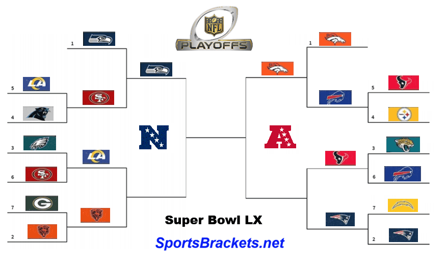 Printable 2026 NFL Conference Championship Bracket: Broncos Host AFC ...