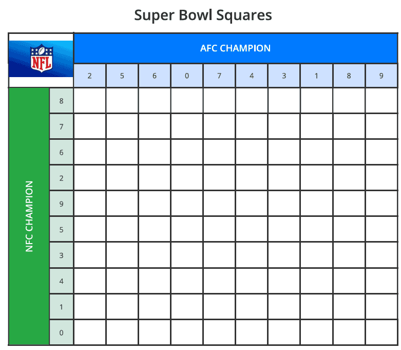 Super Bowl Squares Generator: Free Custom 100-Square Grid Maker ...