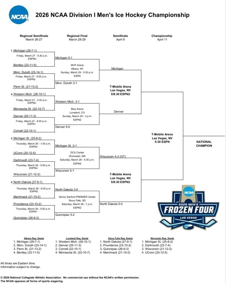 2026 Frozen Four Bracket: Schedule, Scores, and Las Vegas Matchups ...
