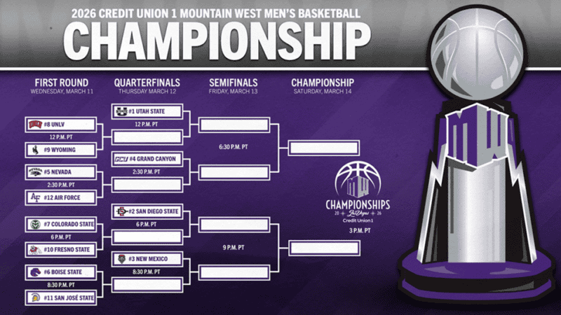 2026 Mountain West Men’s Basketball Tournament Schedule: Official ...
