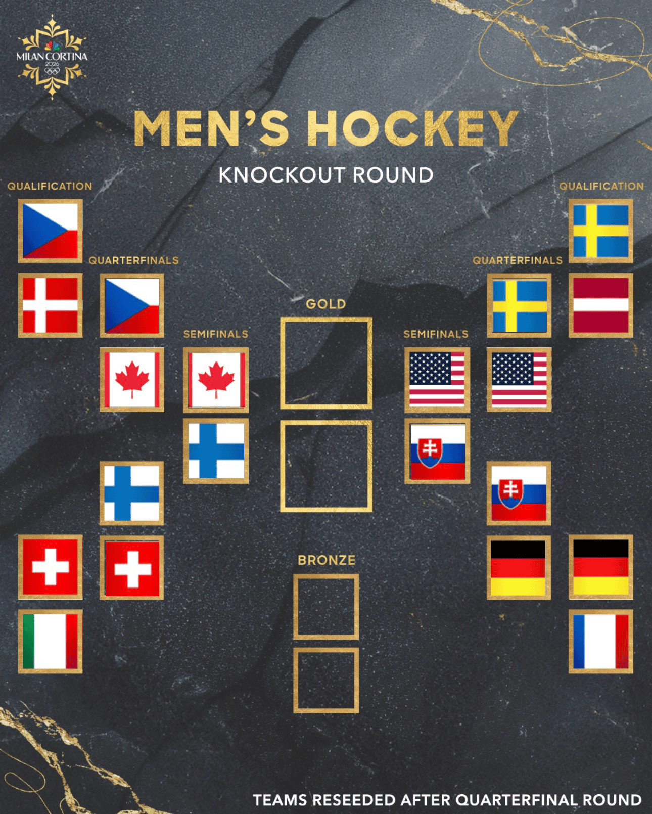 2026 Winter Olympics Schedule Update: Printable Calendar, Major Events ...