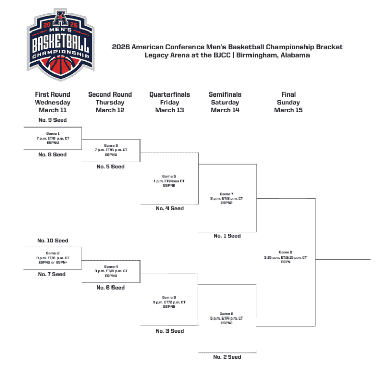 2026 American Tournament Schedule: Bracket, Dates, Location & Printable ...