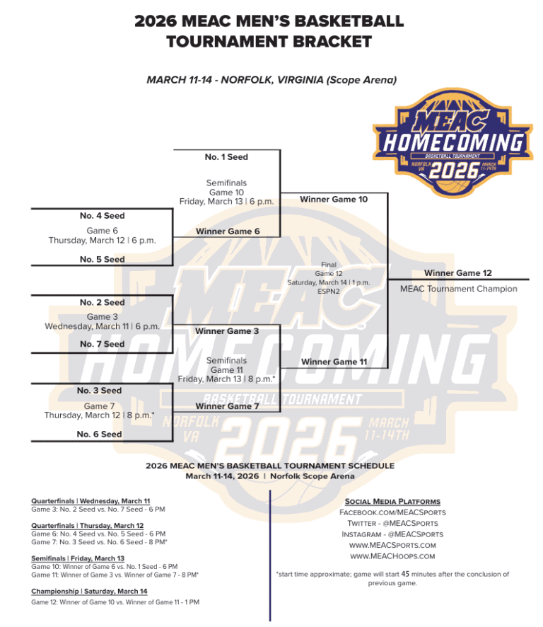2026 SWAC Baseball Tournament Bracket: Schedule and Printable PDF ...