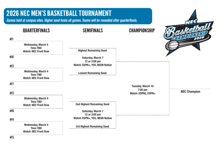 2026 NEC Men’s Basketball Tournament Schedule & Bracket – Printable ...
