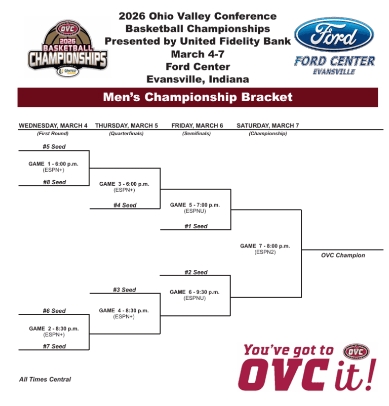 2026 Atlantic 10 Baseball Tournament Bracket: Schedule and Printable ...