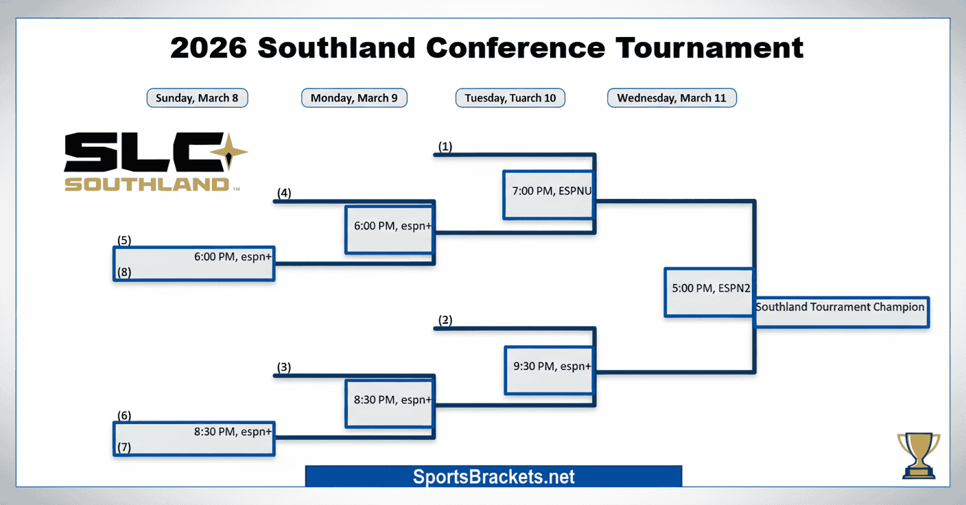 2026 America East Men’s Basketball Tournament: Schedule, Bracket ...